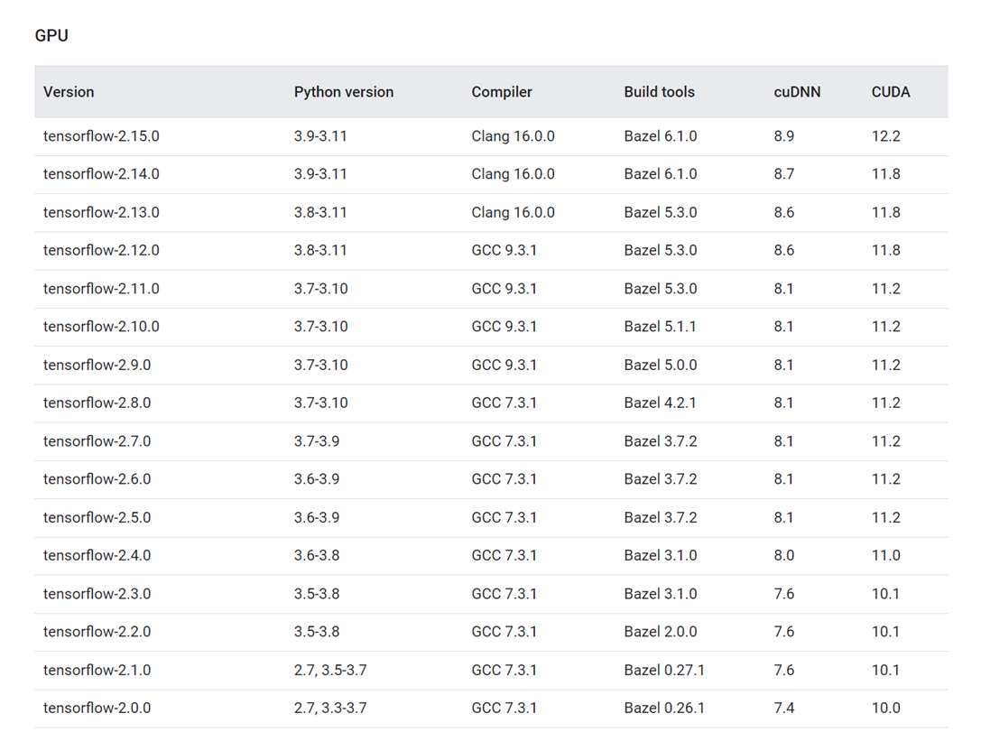 Ubuntu 16.04でPython環境（と機械学習環境）を構築する #pyenv - Qiita