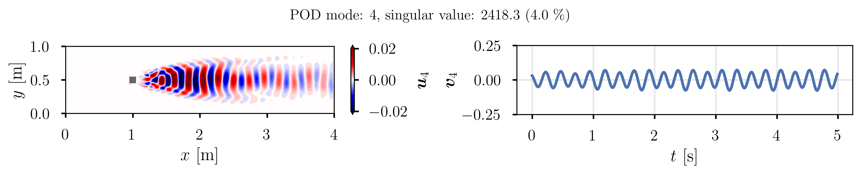 POD/DMD #機械学習 - Qiita