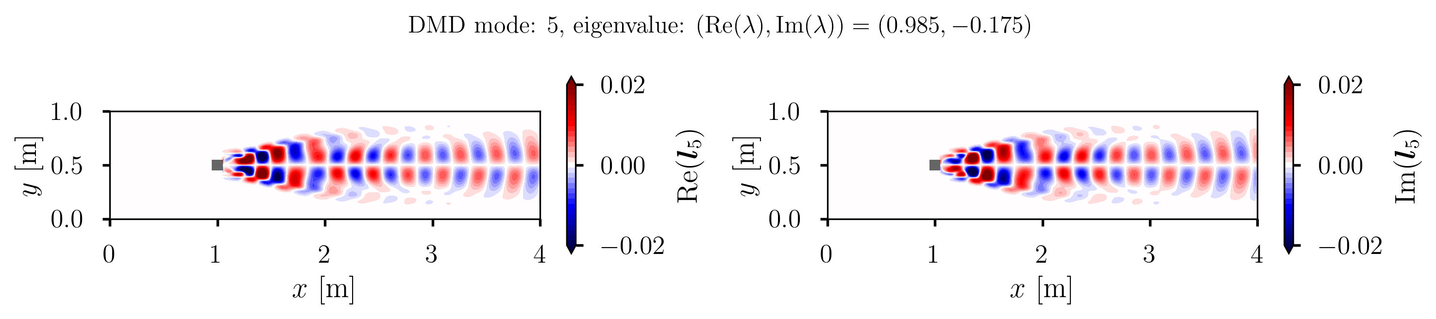 POD/DMD #機械学習 - Qiita