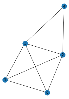 NetworkXのgraph generator一覧 - Qiita
