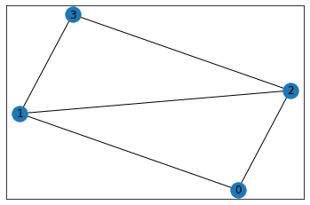NetworkXのgraph generator一覧 - Qiita