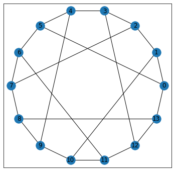 NetworkXのgraph generator一覧 - Qiita
