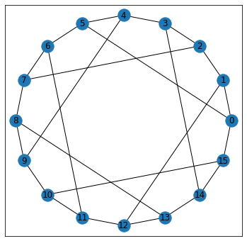 NetworkXのgraph generator一覧 - Qiita
