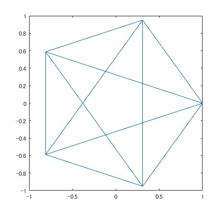 [打倒tsp]held karpアルゴリズムの解説 #TSP - Qiita