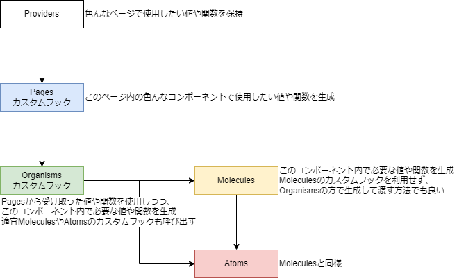 Reactとmaterial Uiのtips集 Material Ui Qiita