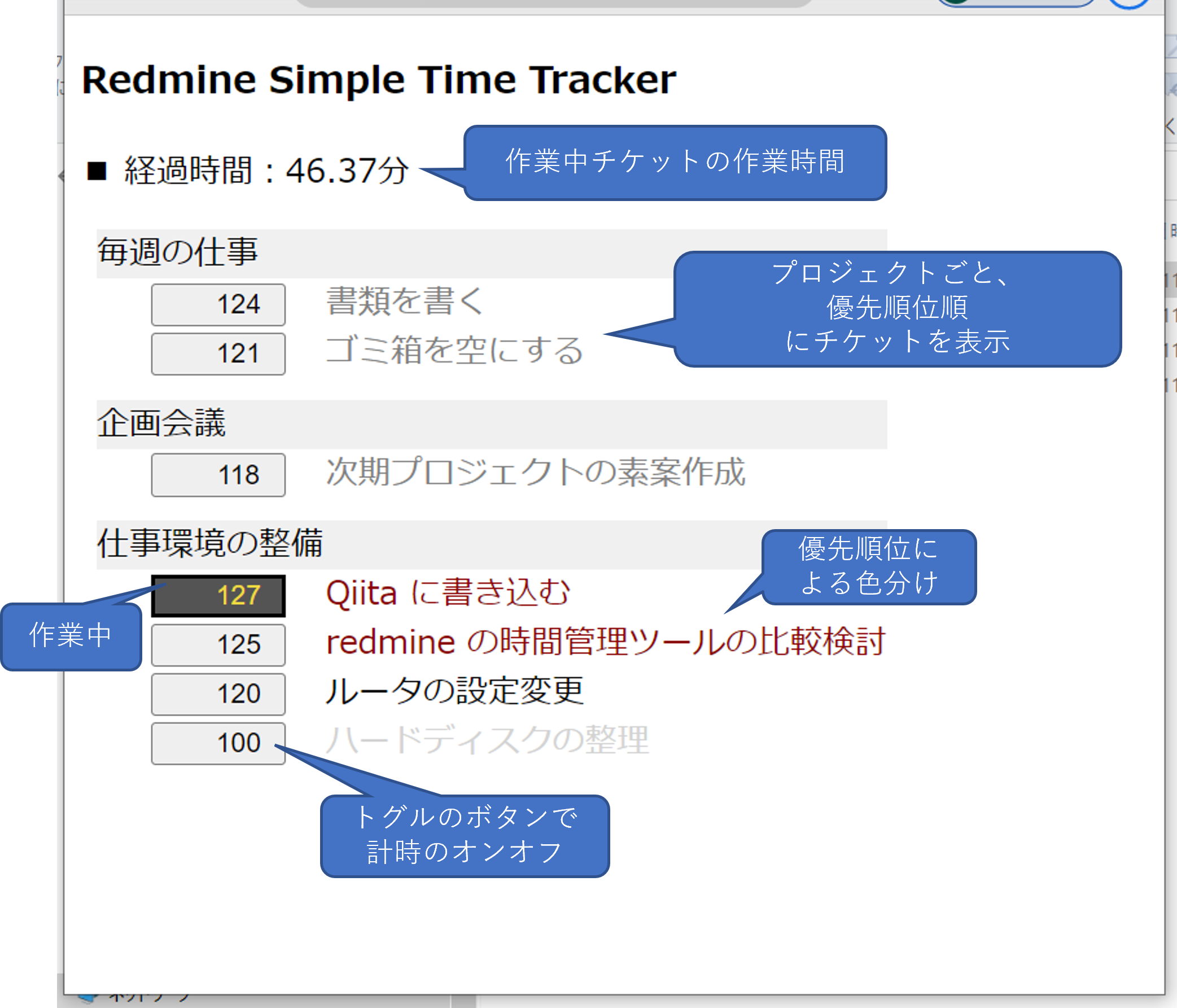 Redmineのための簡単なタイムトラッカー #JavaScript - Qiita