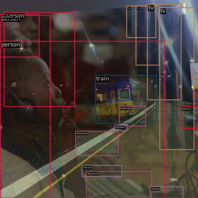 YOLOX理解④：Augmentationを理解する（Mosaic, MixUp, etc） #MMDETECTION - Qiita