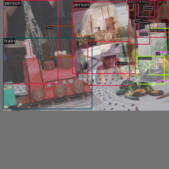 YOLOX理解④：Augmentationを理解する（Mosaic, MixUp, etc） #MMDETECTION - Qiita