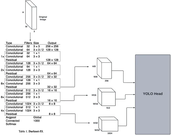 YOLOXのHEADってどうなっているの？ #YOLOX - Qiita