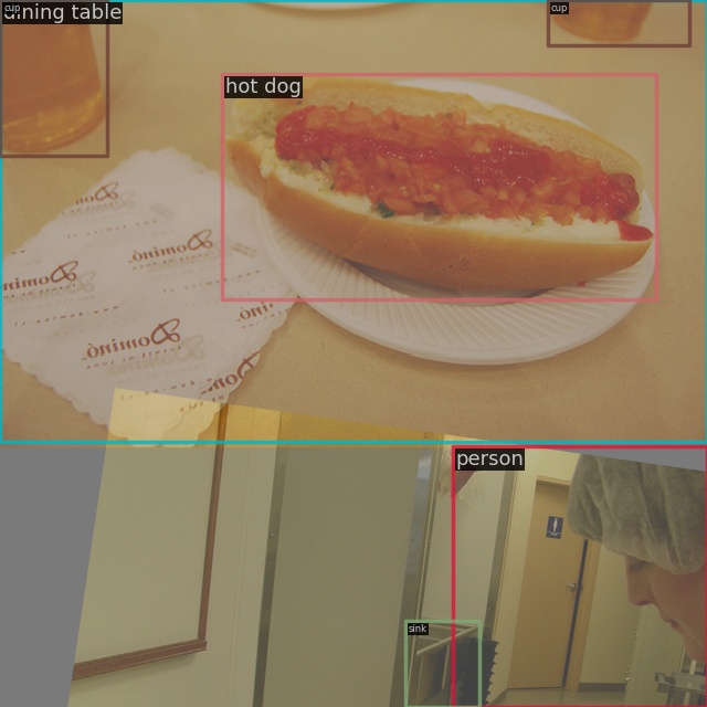 YOLOX理解④：Augmentationを理解する（Mosaic, MixUp, etc） #MMDETECTION - Qiita