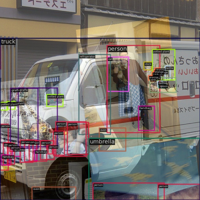 YOLOX理解④：Augmentationを理解する（Mosaic, MixUp, etc） #MMDETECTION - Qiita