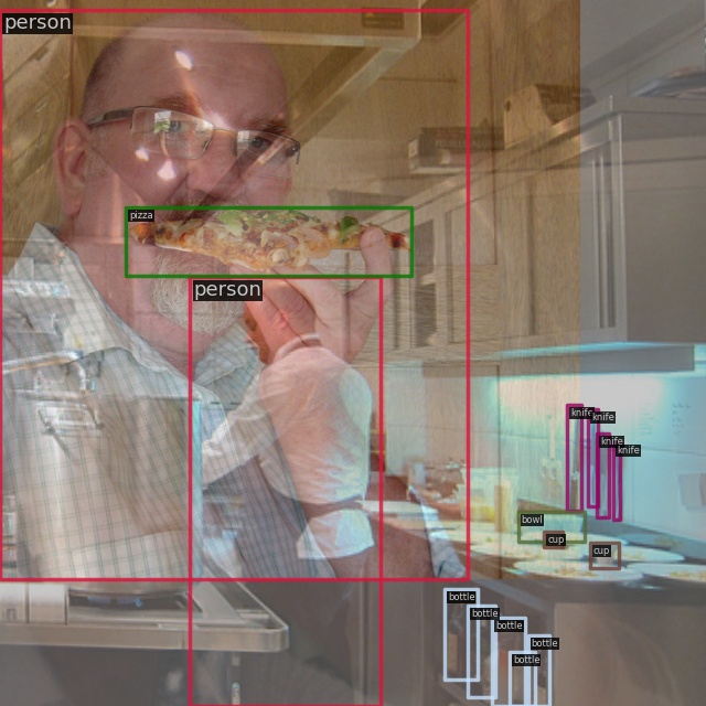 YOLOX理解④：Augmentationを理解する（Mosaic, MixUp, etc） #MMDETECTION - Qiita