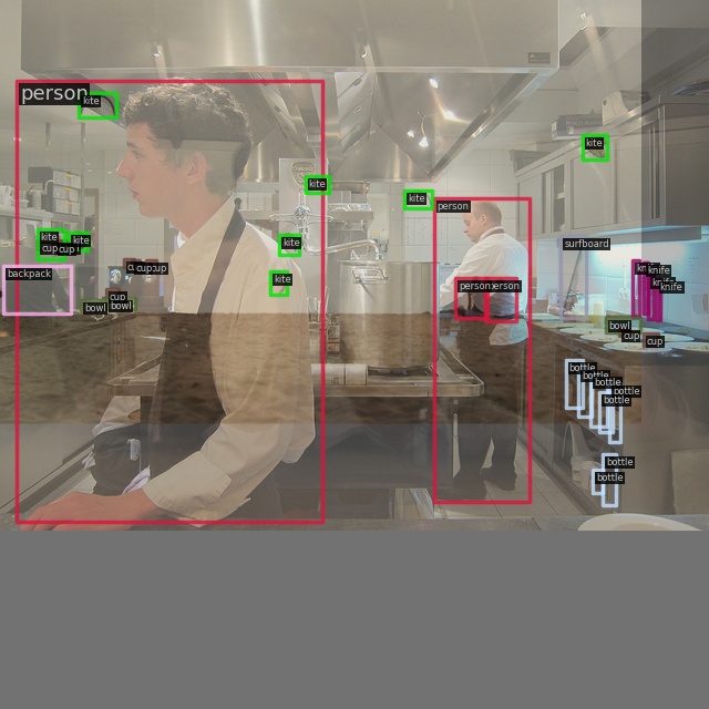 YOLOX理解④：Augmentationを理解する（Mosaic, MixUp, etc） #MMDETECTION - Qiita