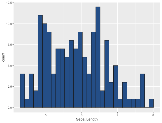 Rでヒストグラム #ggplot2 - Qiita