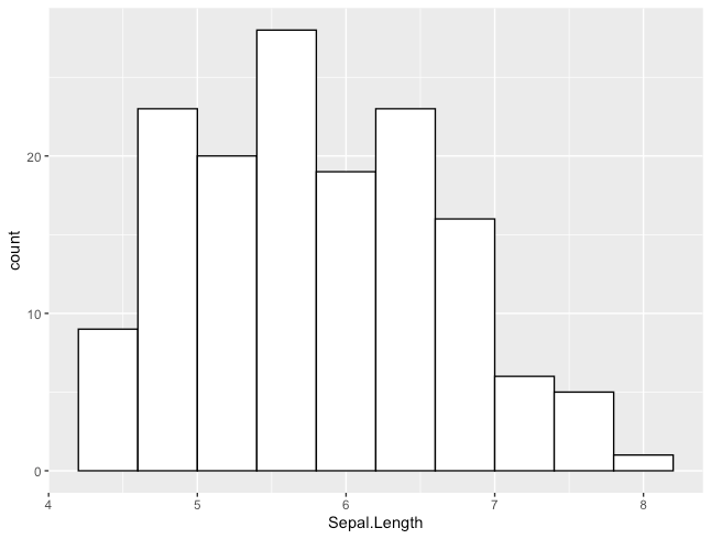 Rでヒストグラム #ggplot2 - Qiita