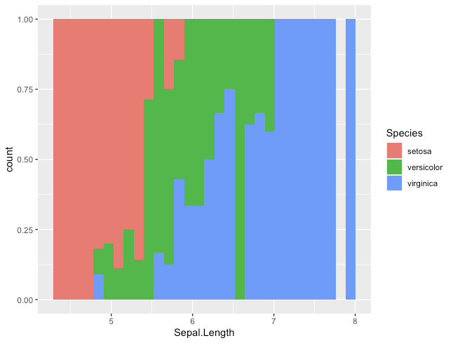 Rでヒストグラム #ggplot2 - Qiita