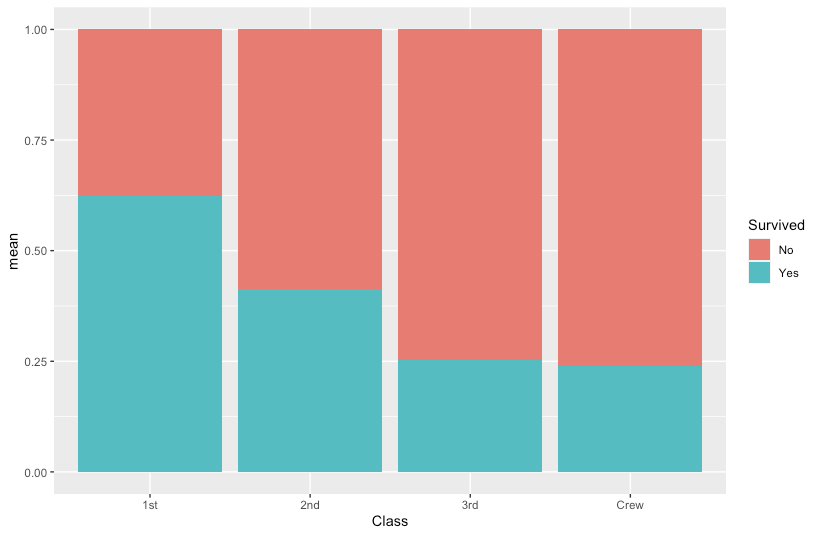 Rで棒グラフ #ggplot2 - Qiita