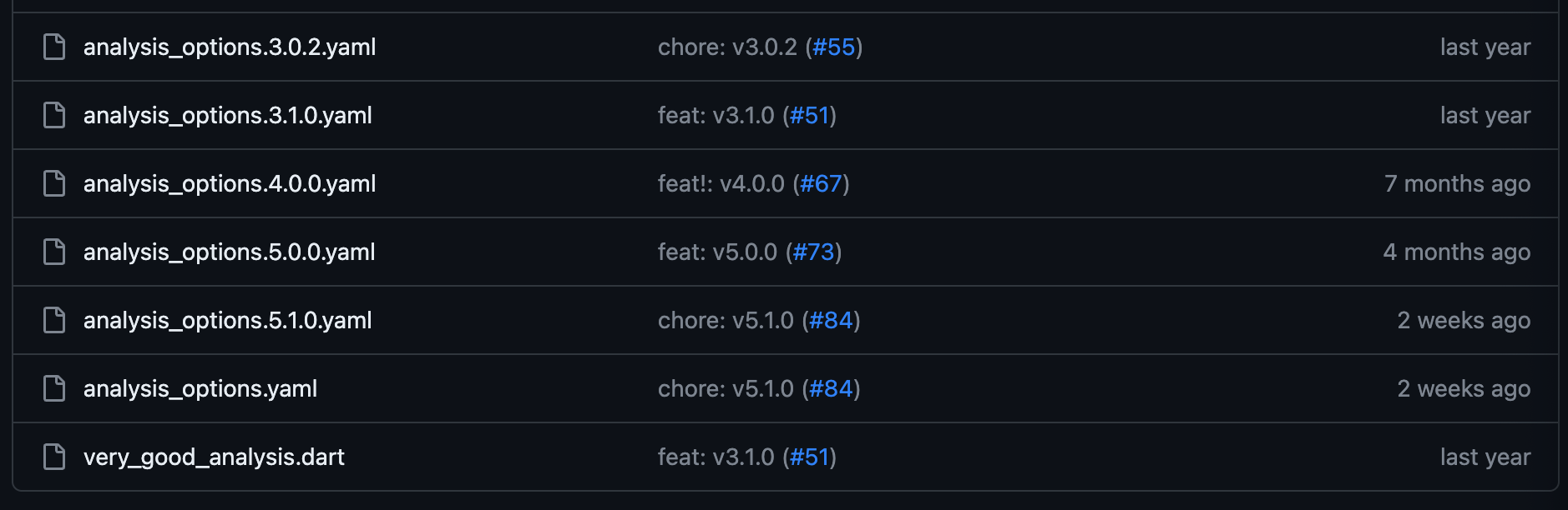 【小ネタ】荒廃したFlutterプロジェクトにlint系パッケージを導入する手順 #Dart - Qiita