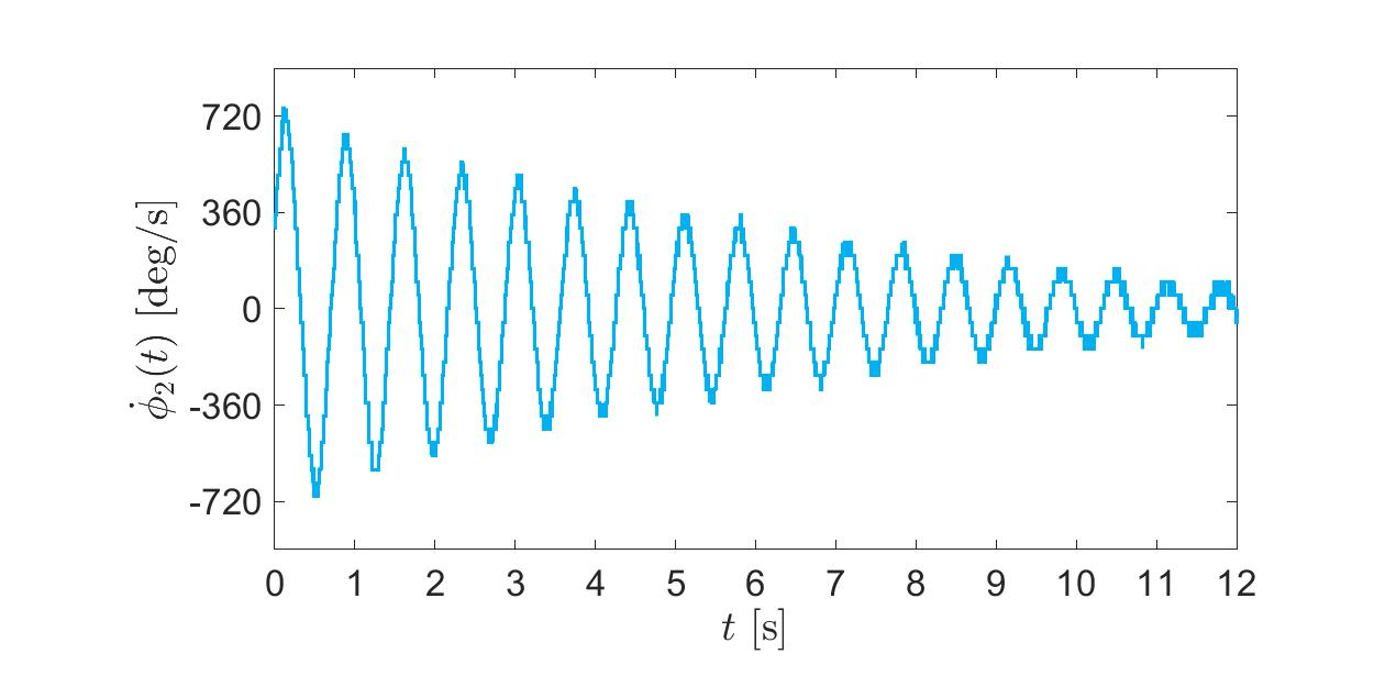 LEGO 部品を利用した回転型倒立振子のレシピを公開！（第 4 回：パラメータ同定 ー MATLAB / Simulink） #制御工学 ...