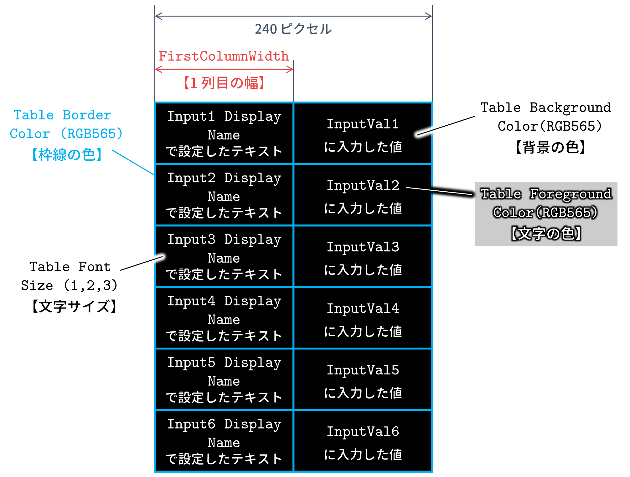 Roller485 × M5Stack FIRE × Simulink で倒立振子を反則級に楽に作る話 #M5stack - Qiita