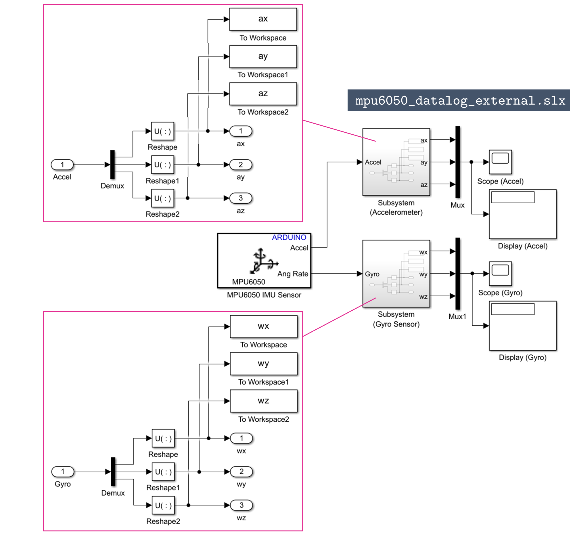Roller485 × M5Stack FIRE × Simulink で倒立振子を反則級に楽に作る話 #M5stack - Qiita