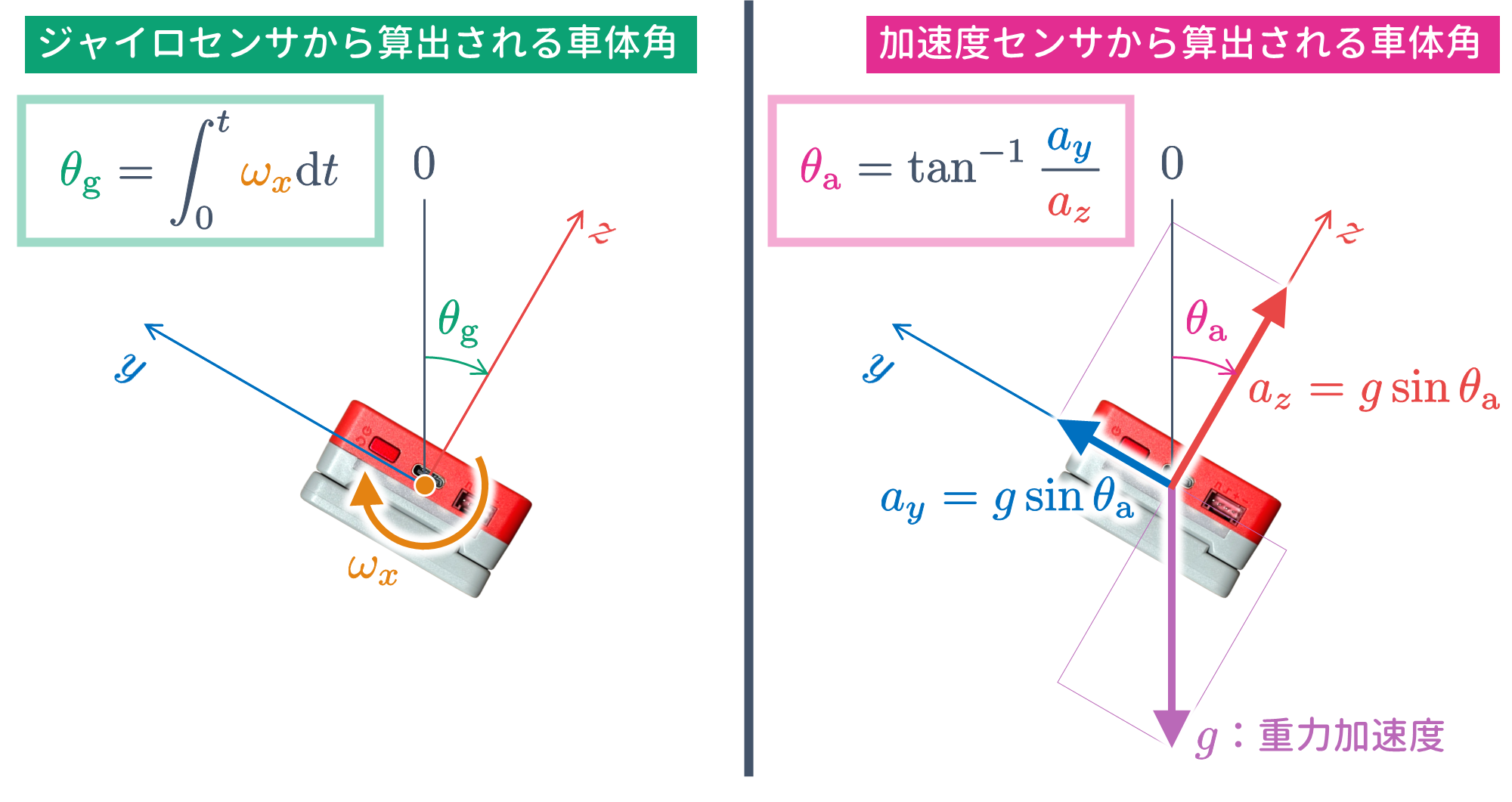 Roller485 × M5Stack FIRE × Simulink で倒立振子を反則級に楽に作る話 #M5stack - Qiita