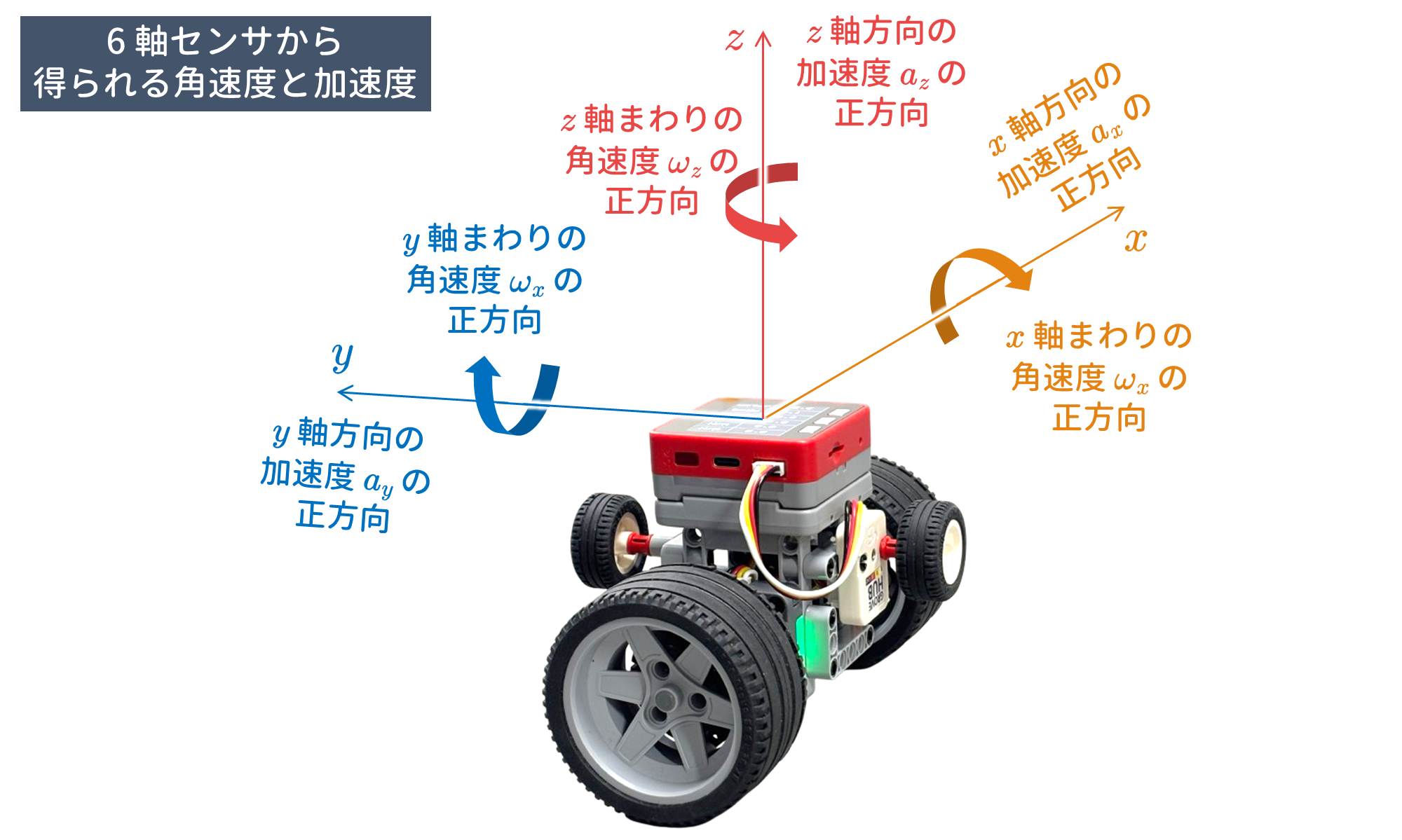 Roller485 × M5Stack FIRE × Simulink で倒立振子を反則級に楽に作る話 #M5stack - Qiita