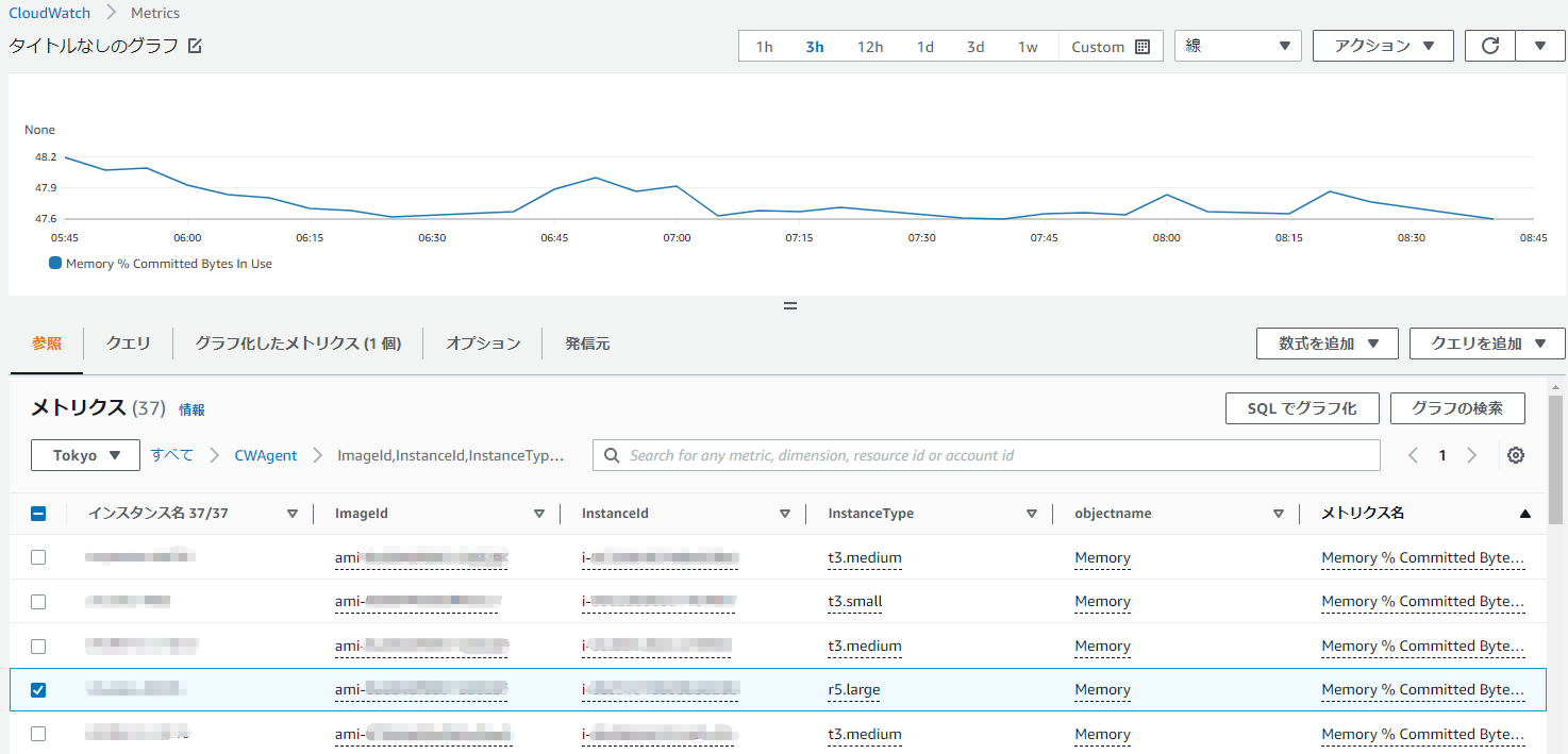 EC2上のWindowsサーバーのイベントログ、パフォーマンスカウンターの情報をCloudWatchに出力してみた #AWS - Qiita
