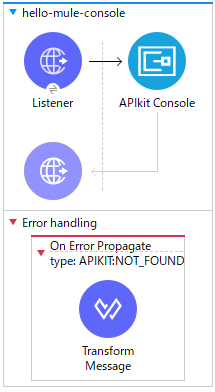 MulesoftでAPI開発～API仕様を作って取り込む～ #OpenAPI - Qiita