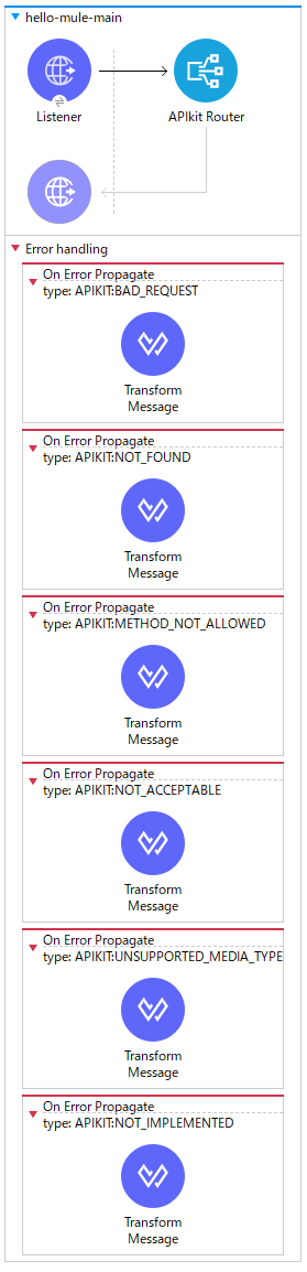 MulesoftでAPI開発～API仕様を作って取り込む～ #OpenAPI - Qiita
