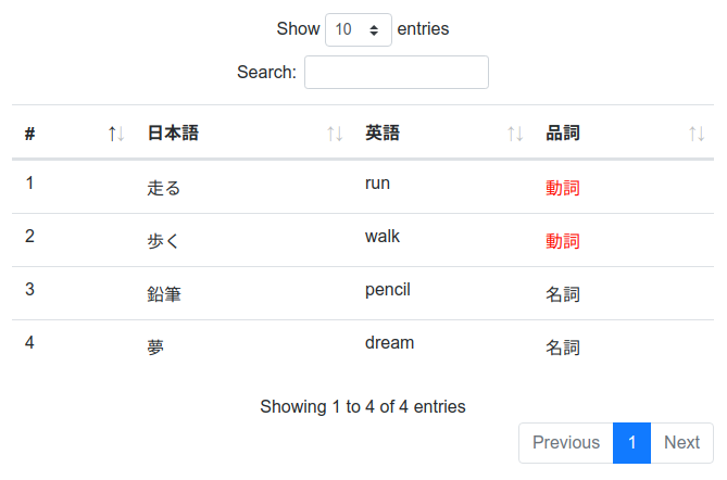 jQuery DataTables の使い方 render, row, meta... #Bootstrap - Qiita