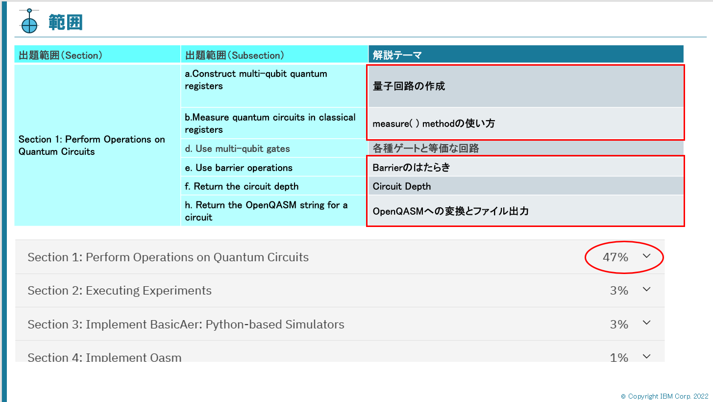 Qiskitの基本的な使い方 #量子コンピュータ - Qiita