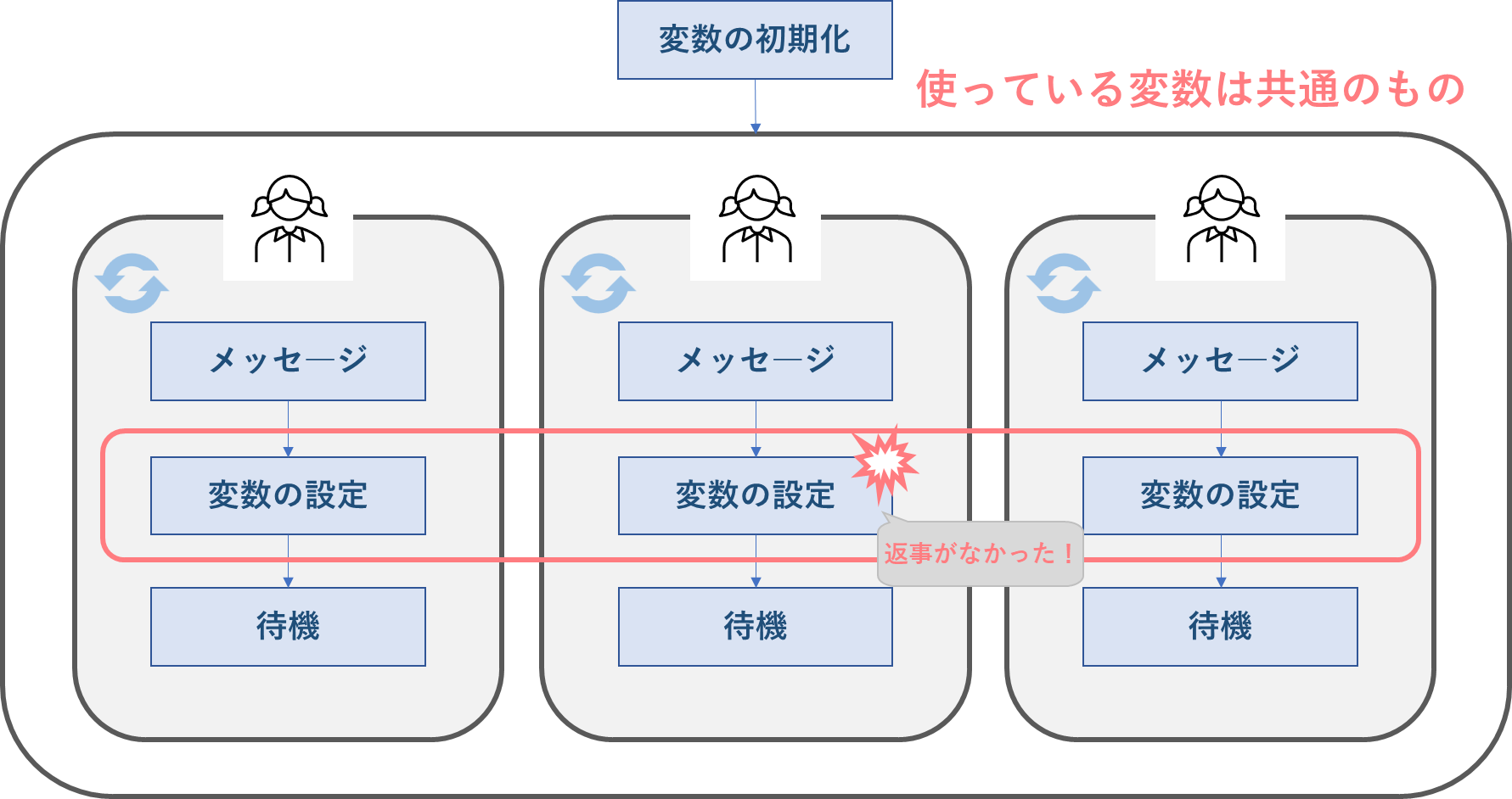 10秒以内に返事をしないと拗ねてしまう妹を量産する Power Automate フロー #PowerAutomate - Qiita