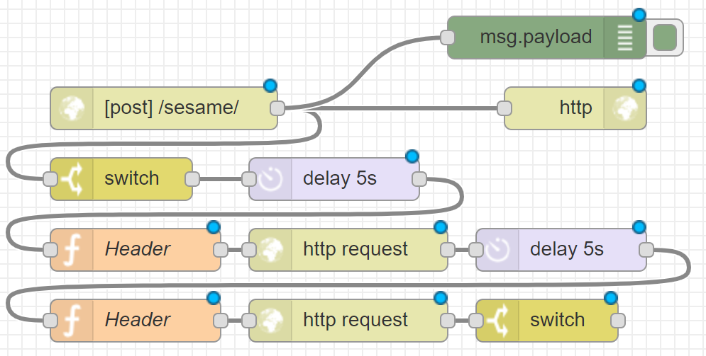 Node-REDでSesame Webhookを使う #node-red - Qiita