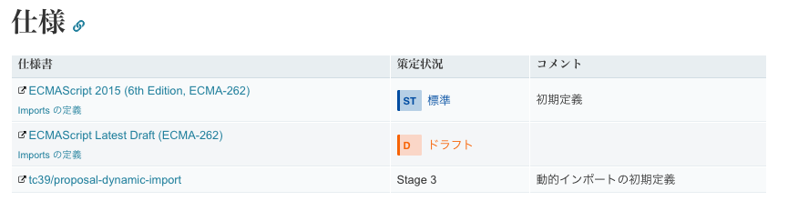 javascriptのドキュメント(MDN)の歩き方 #JavaScript - Qiita