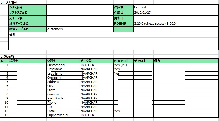 WindowsのDBツール「A5:SQL Mk-2」5つの便利機能 #Database - Qiita