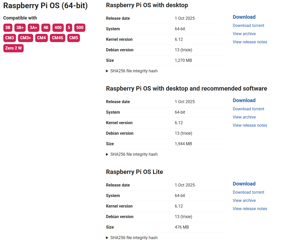 Raspberry PiにおけるNode-REDの活用について #RaspberryPi - Qiita