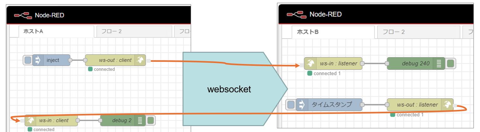 Node-RED Websocket ノード Deep Dive #node-red - Qiita