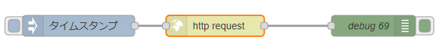 Node-RED http request ノード Deep Dive #node-red - Qiita
