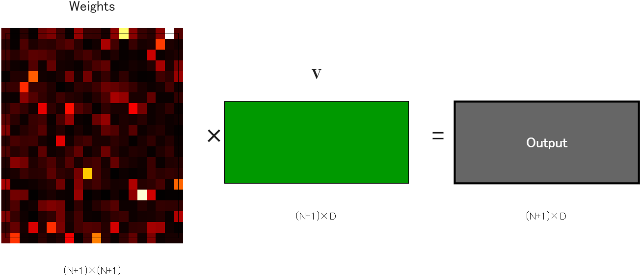 図解×数式で学ぶVisionTransformer #Python - Qiita