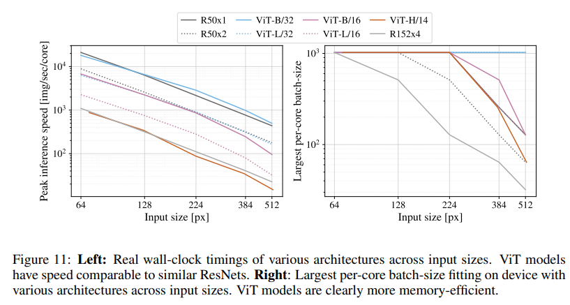 図解×数式で学ぶVisionTransformer #Python - Qiita