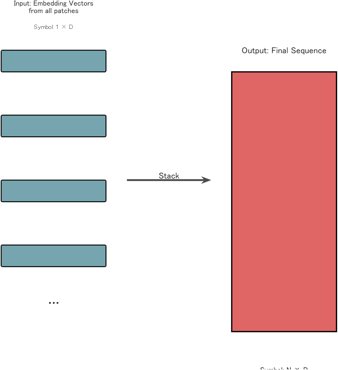 図解×数式で学ぶVisionTransformer #Python - Qiita