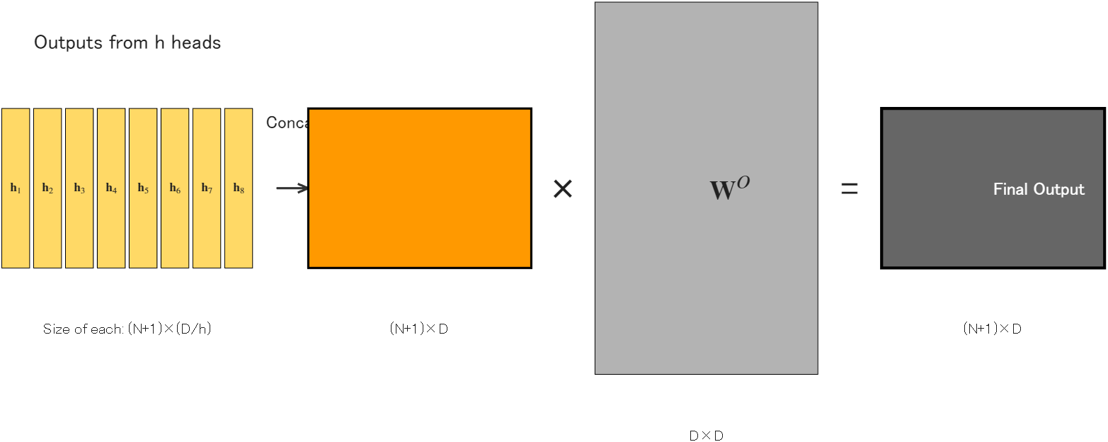 図解×数式で学ぶVisionTransformer #Python - Qiita