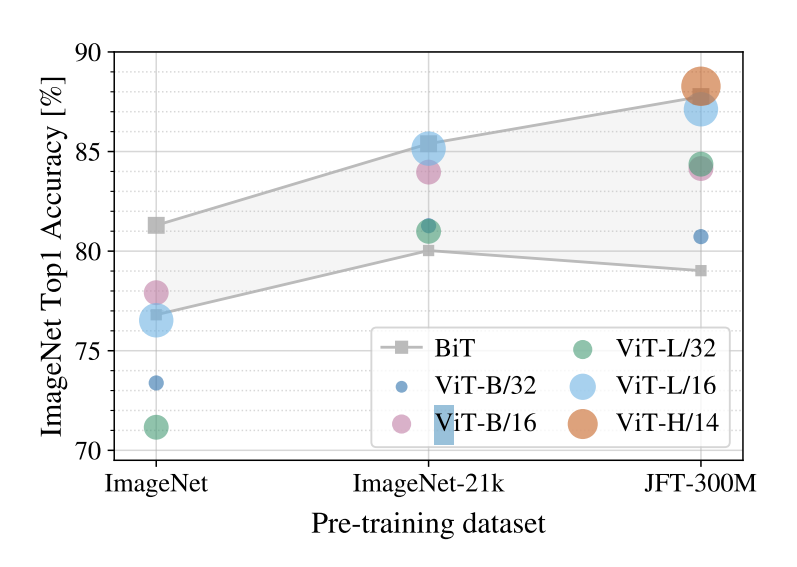 図解×数式で学ぶVisionTransformer #Python - Qiita