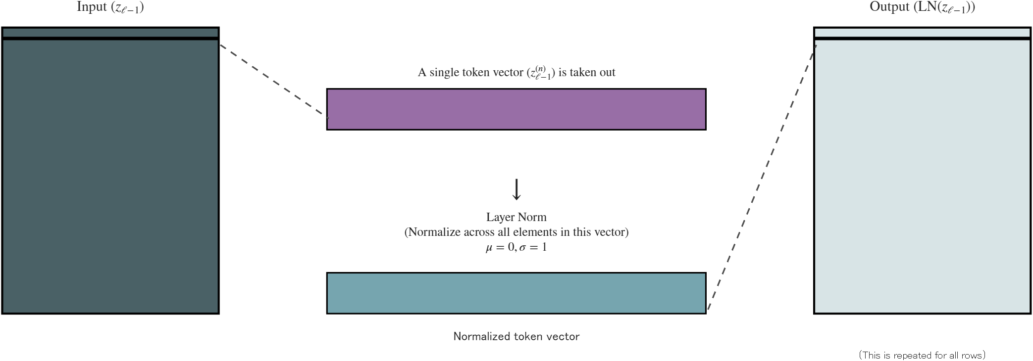 図解×数式で学ぶVisionTransformer #Python - Qiita