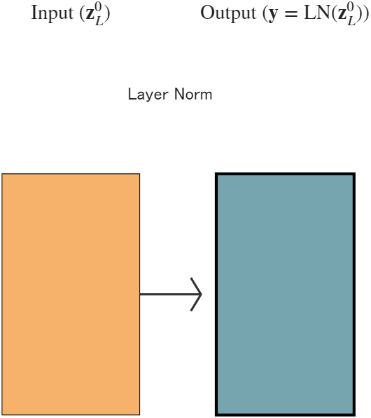 図解×数式で学ぶVisionTransformer #Python - Qiita