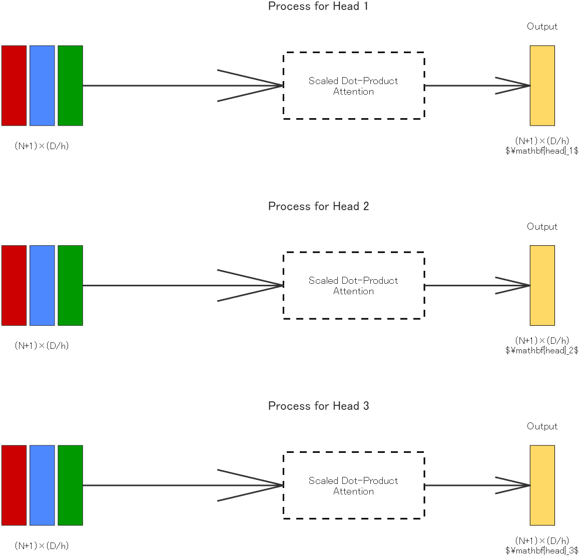 図解×数式で学ぶVisionTransformer #Python - Qiita