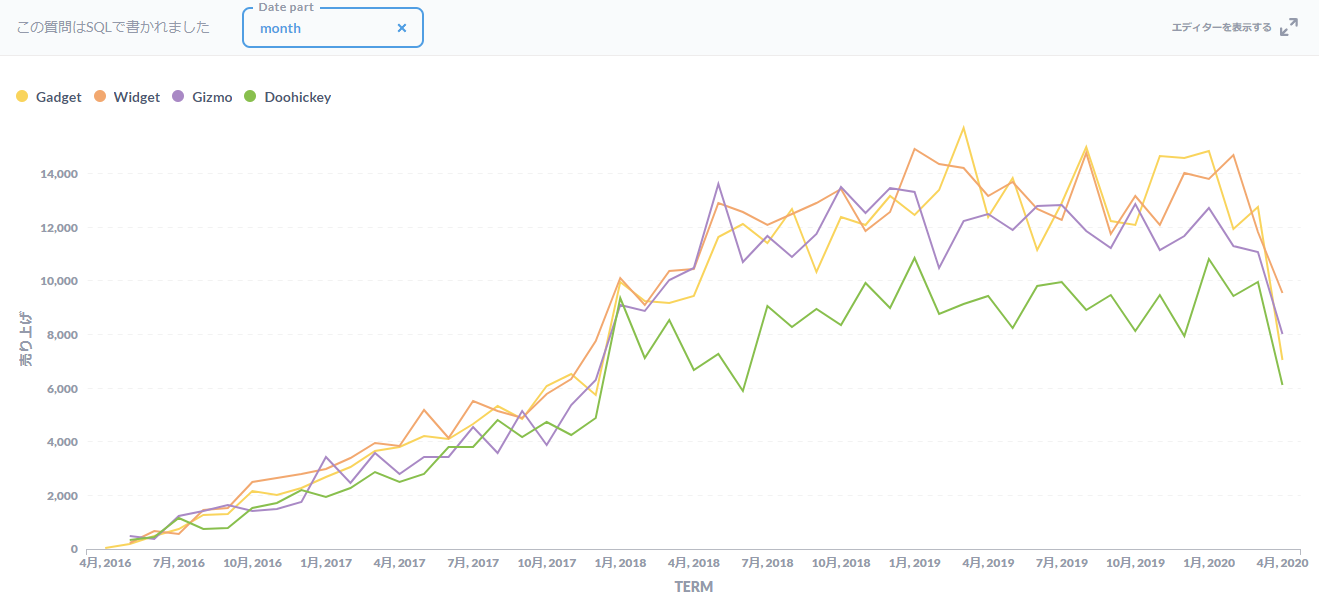 【BI】Metabase使ってみた #SQL - Qiita