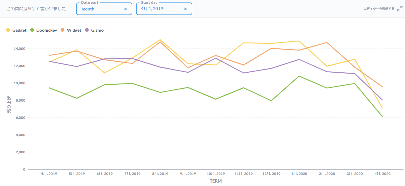 【BI】Metabase使ってみた #SQL - Qiita
