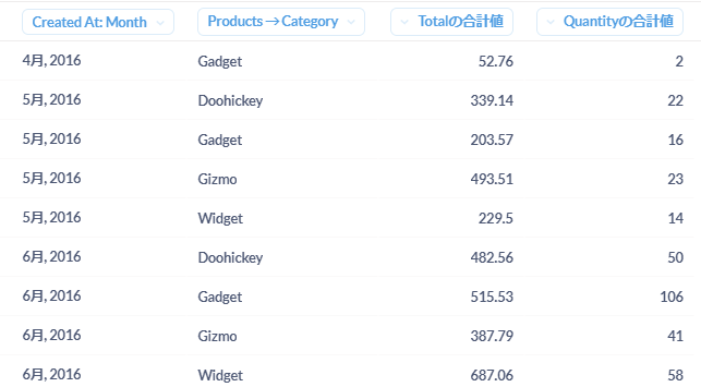 【BI】Metabase使ってみた #SQL - Qiita